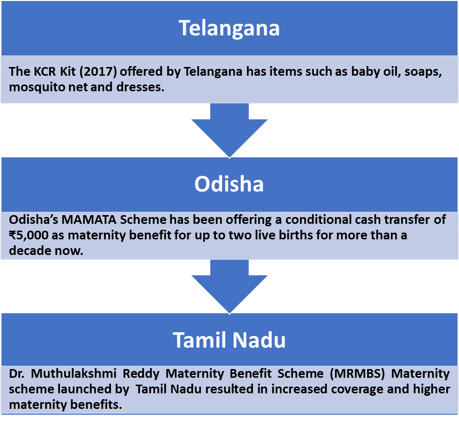 UPSC Exam Comprehensive News Analysis. Jan 3rd, 2022 CNA. Download PDF