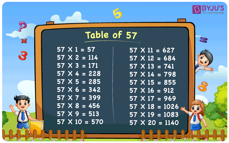 Multiplication Table Of 57 57 Times Table Download PDF