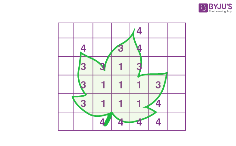 Area Of Irregular Shapes How To Find The Area Of Irregular Shapes