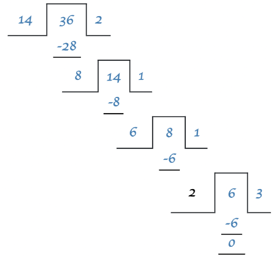 HCF Questions HCF Questions With Solutions HCF Questions HCF Questions With Solutions