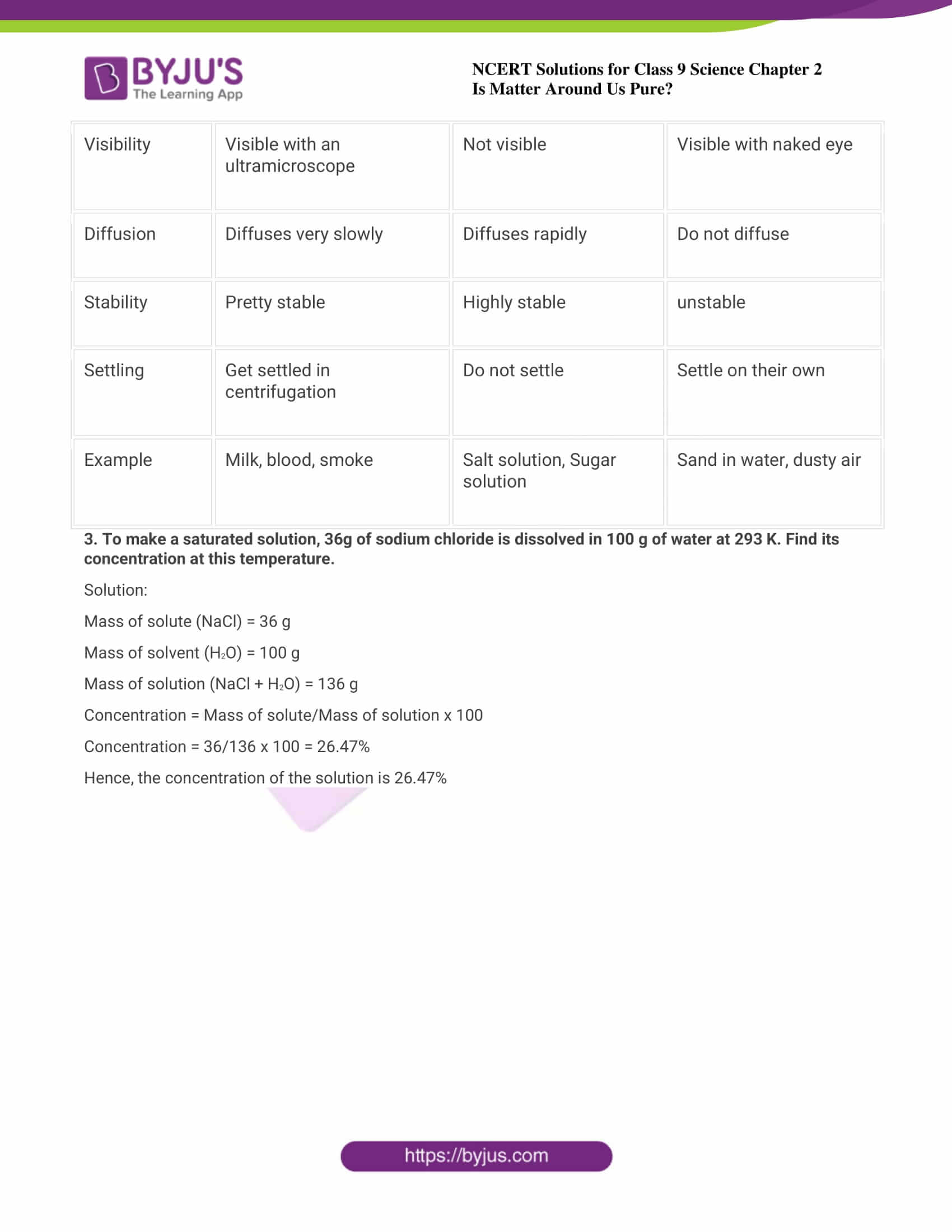 Ncert Solutions For Class 9 Science Chapter 2 Is Matter Around Us Pure