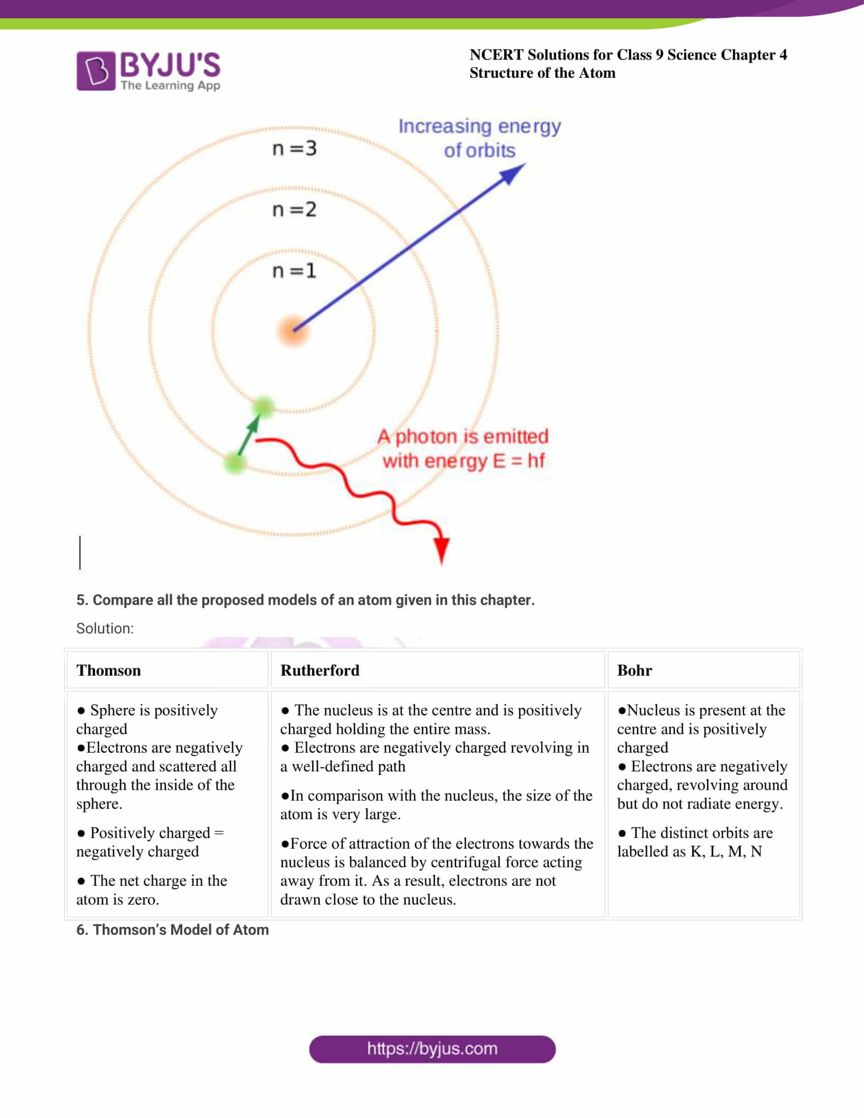NCERT Solutions for Class 9 Science Chapter 4 Structure of the Atoms