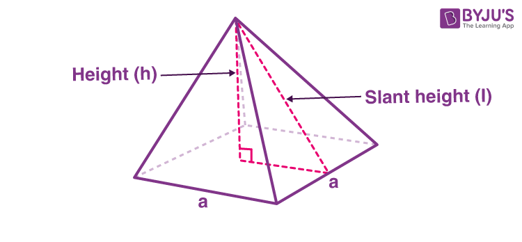 Volume Of A Square Pyramid Formula Derivation And Examples
