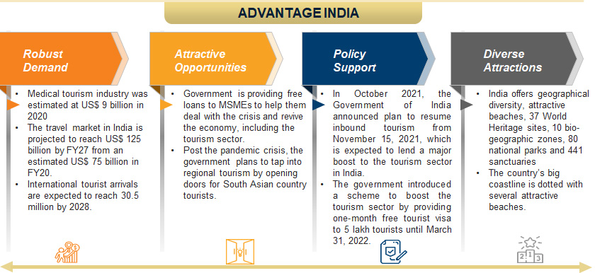 UPSC Exam Comprehensive News Analysis. Feb 12th, 2022 CNA. Download PDF