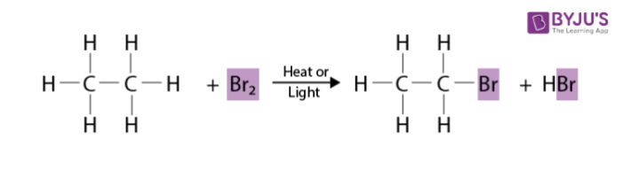 Bromination - Types and Importance of Bromination Reactions with Examples.