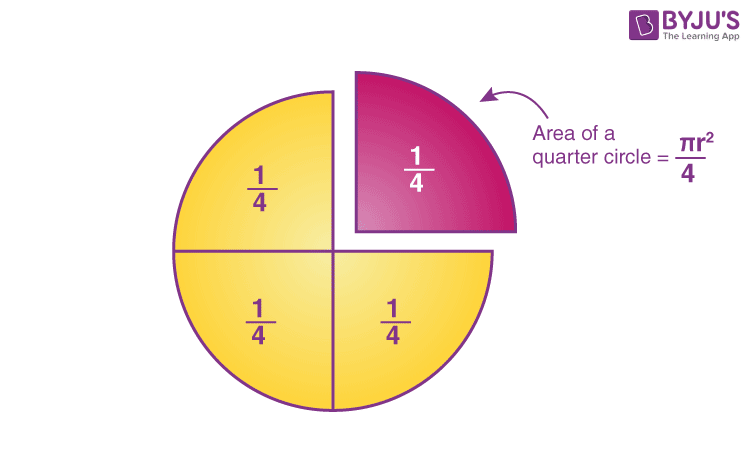Area Of A Quarter Circle Definition Formula And Solved Examples 