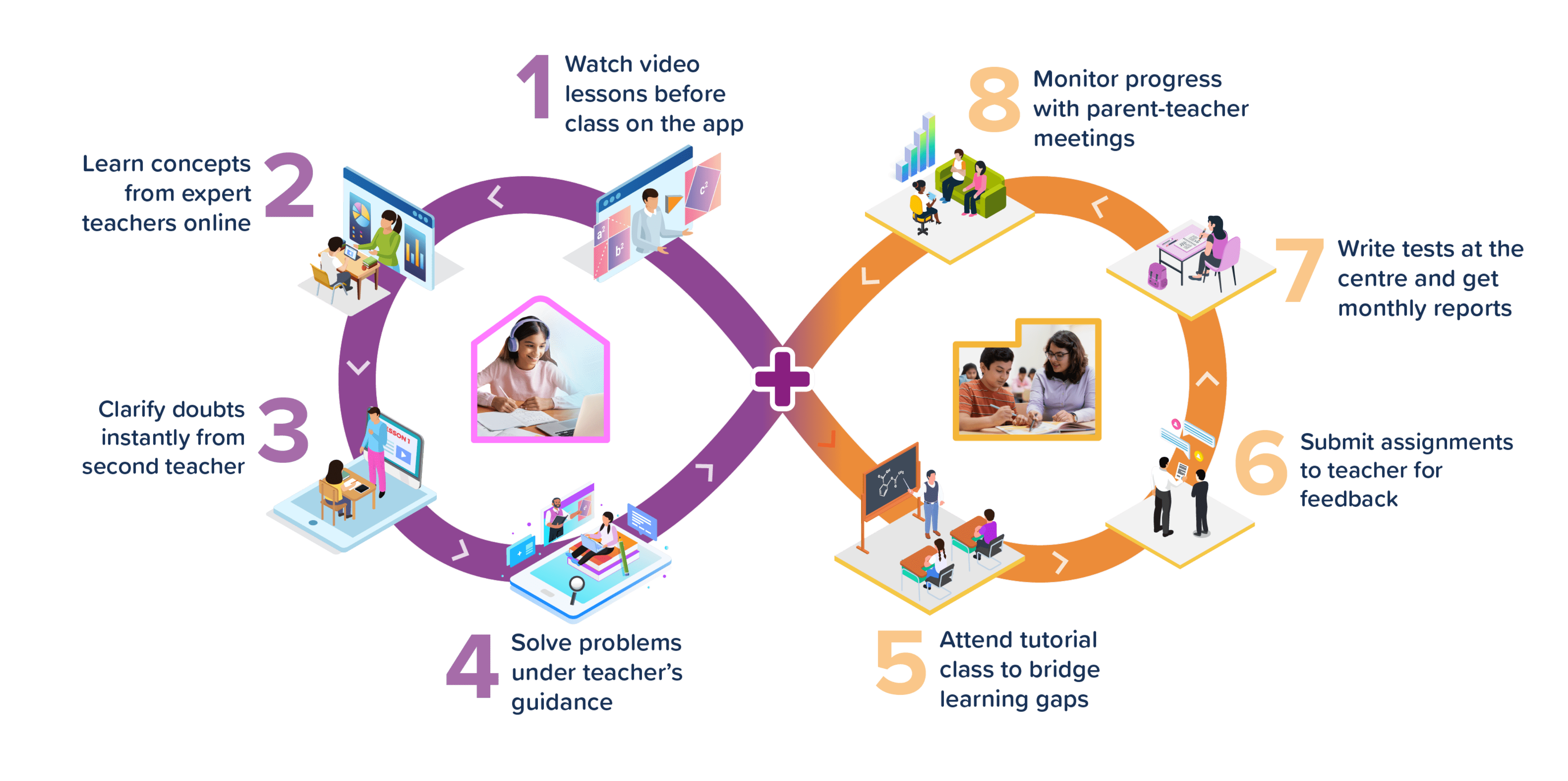 BYJUS Hybrid Tuitions