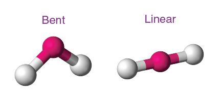 Linear Molecular Geometry - Bond Angle in Linear Molecular Geometry ...