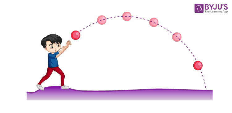 Kinematics Examples In Real Life Horizontal Motion Vertical Motion 