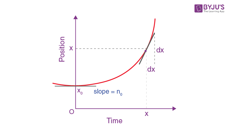Position Time Graph Concept And Explanation 