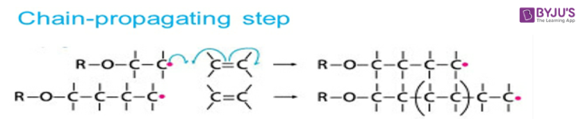 Free Radical Polymerization - Introduction, Mechanism, Thermodynamics ...