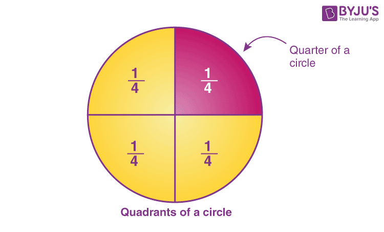Area Of A Quarter Circle Definition Formula And Solved Examples 