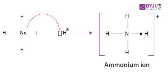 Ammonium ion NH4+ - Explanation, Properties of Ammonium ion ...
