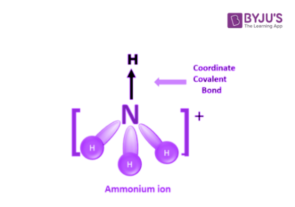 Ammonium ion NH4+ - Explanation, Properties of Ammonium ion ...