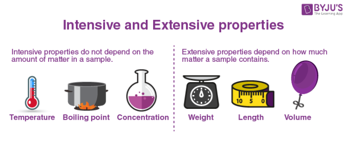 Physical Properties Definition Physical Properties And Changes Some 