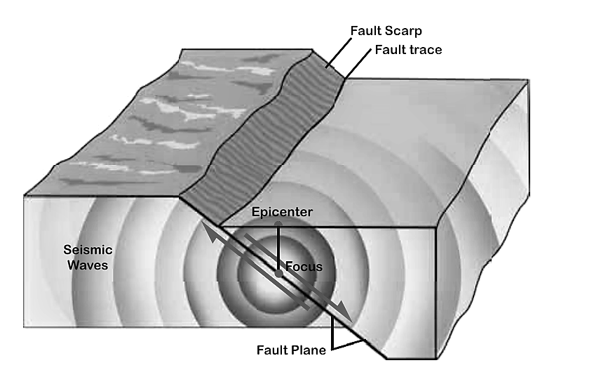 earth-interior-crust-mantle-core-upsc-notes-for-geography