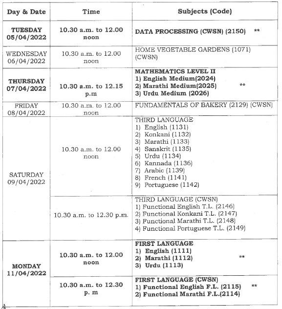 GBSHSE: Goa Board of Secondary & Higher Secondary Education