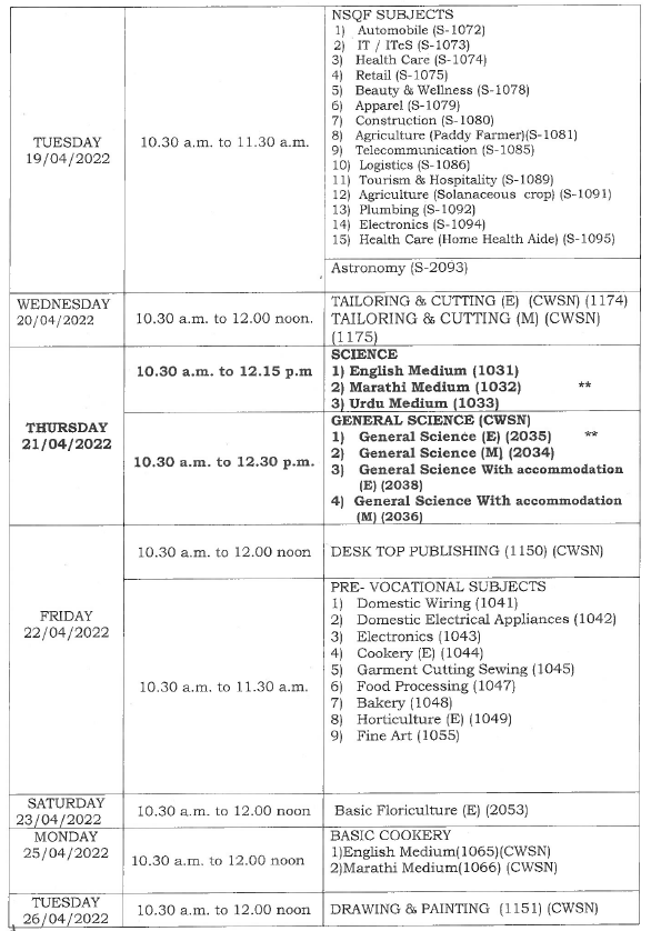 GBSHSE: Goa Board of Secondary & Higher Secondary Education
