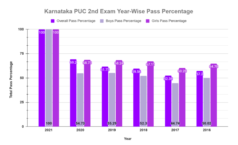 Karnataka 2nd PUC Board | Karnataka PU Board Latest News, Exam ...