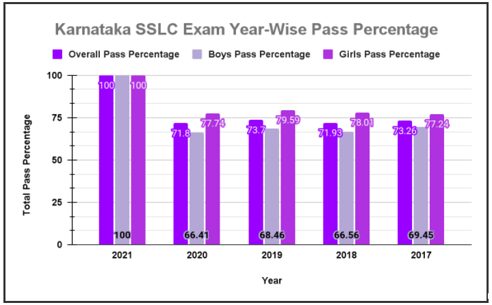 Karnataka SSLC 2021-22 | Latest News, KSEEB SSLC Study Material ...