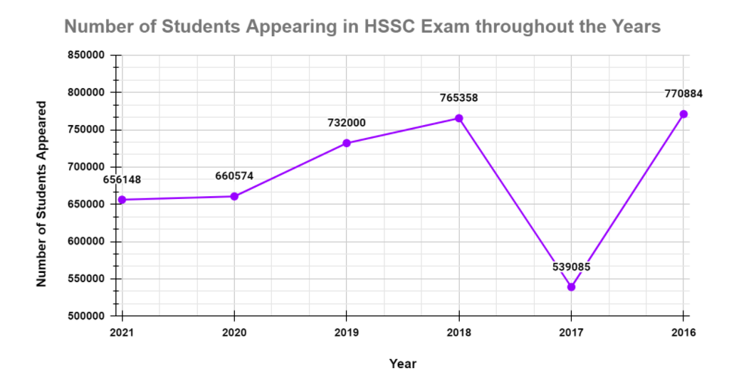 MPBSE 12th Board | MP Board Class 12 Latest News, Exam Resources ...