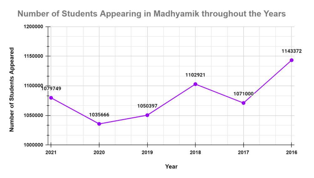 WBBSE : West Bengal Board of Secondary Education | Latest News, WBBSE ...