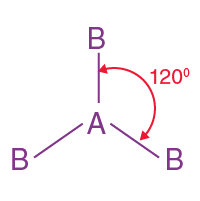 Trigonal Planar Molecular Geometry - Bond Angle in Trigonal Planar ...