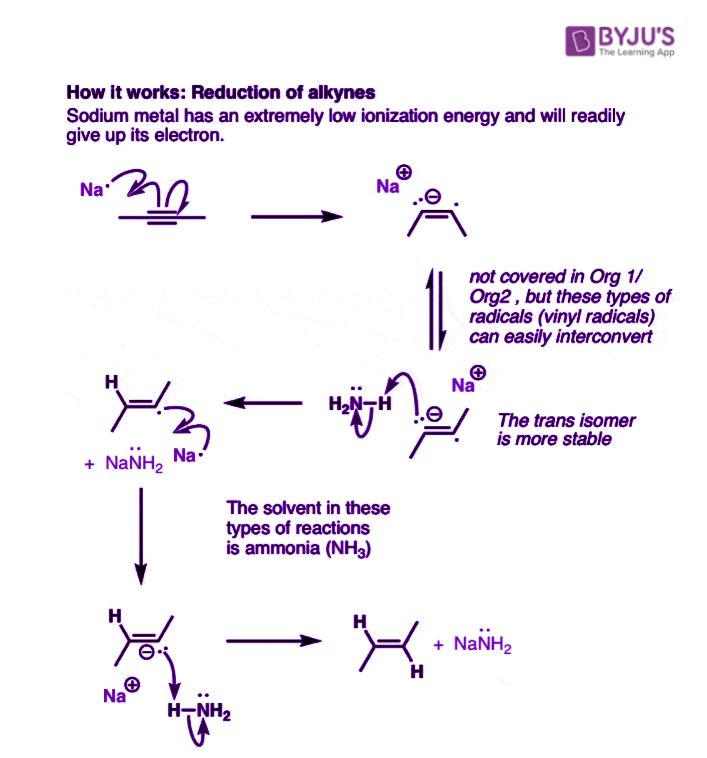 Na NH3 Reaction - Sodium and Ammonia Reaction, Ammonia and sodium reaction properties, Sodium ...
