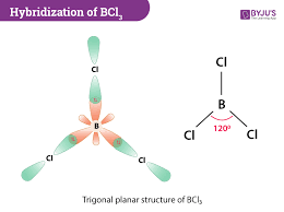 Trigonal Planar Molecular Geometry - Bond Angle in Trigonal Planar ...