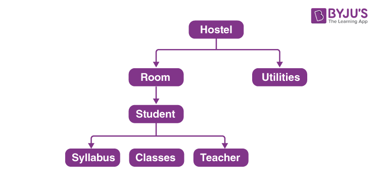 Join Dependency In DBMS GATE Notes
