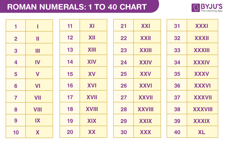 How To Write Roman Numbers Economicsprogress5