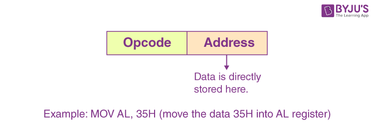 Implied Addressing Mode GATE Notes