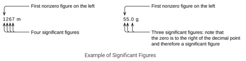 Significant Figures ions Practice ions Of Significant 