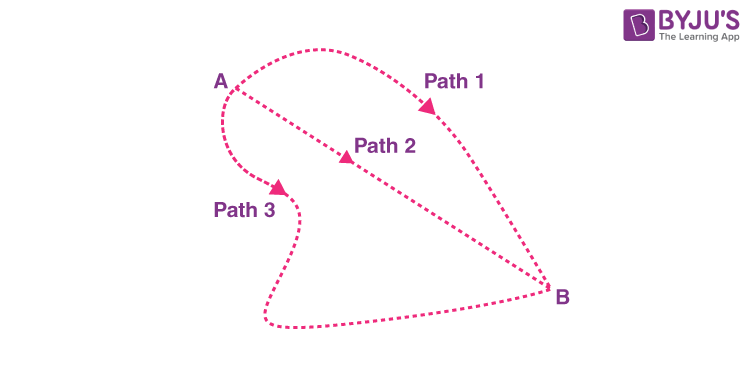 What Is Motion Motion Definition Types Of Motion Examples Video 