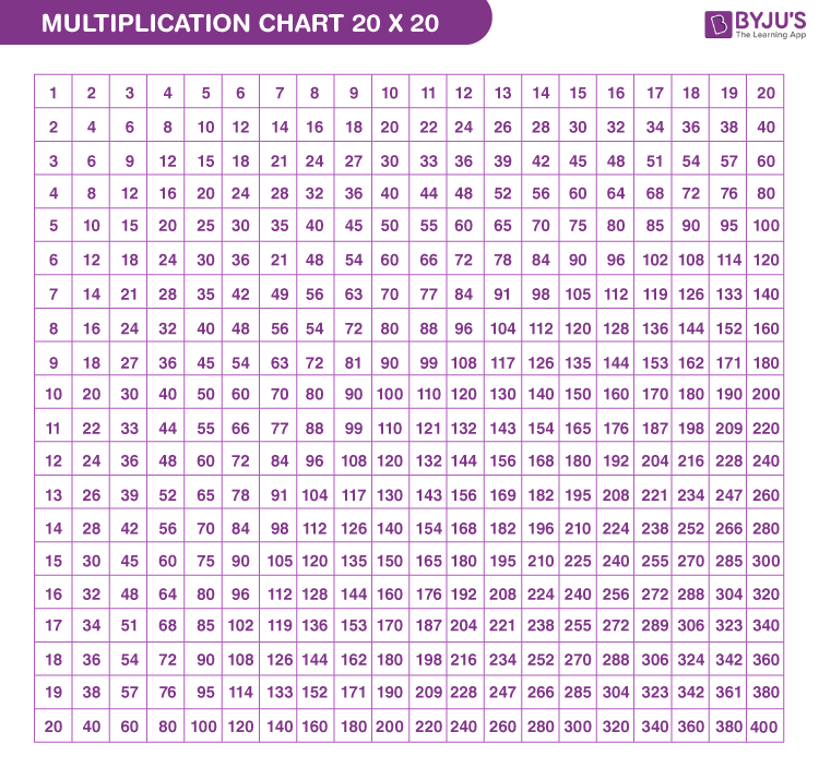 Printable Multiplication Table 1 To 20 Chart Worksheet In Pdf The