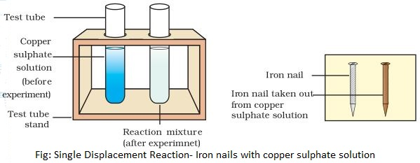 Class 9 Chemistry Practical's and Experiments on To carry out the ...