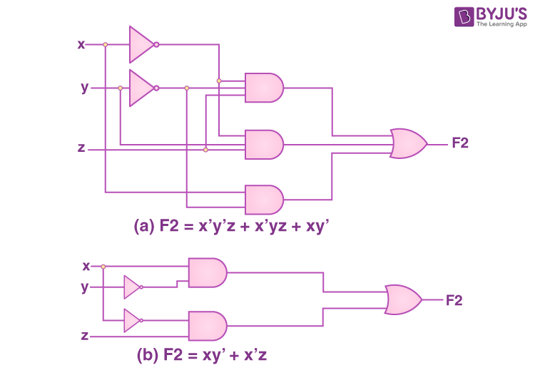 Minimization Of Boolean Functions GATE Notes