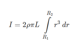 Solid Cylinder Moment of Inertia - Definition, Formula, Calculation ...