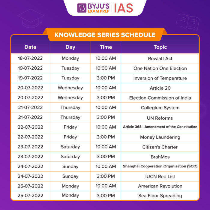 IAS 2023: UPSC Knowledge Series Covering Static Topics. Free UPSC Videos