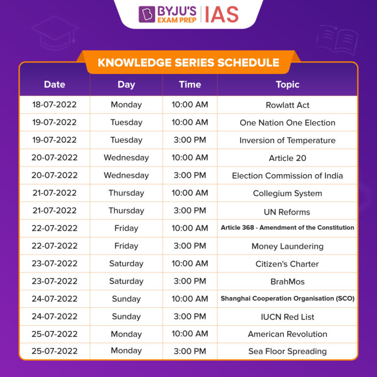 IAS 2023: UPSC Knowledge Series Covering Static Topics. Free UPSC Videos