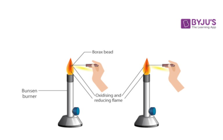 Systematic Analysis of Cations - Chemistry Practicals Class 12