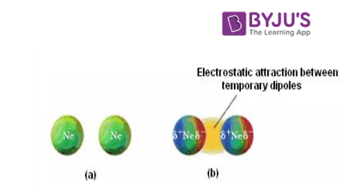 Dispersion Forces - Definition, Polarity, Consequences & Examples