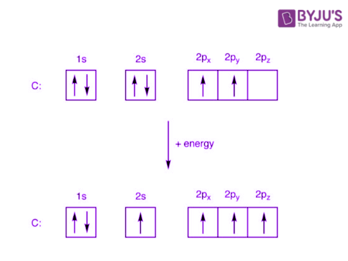 Pi Bond - Definition, Explanation, Examples with Illustrations