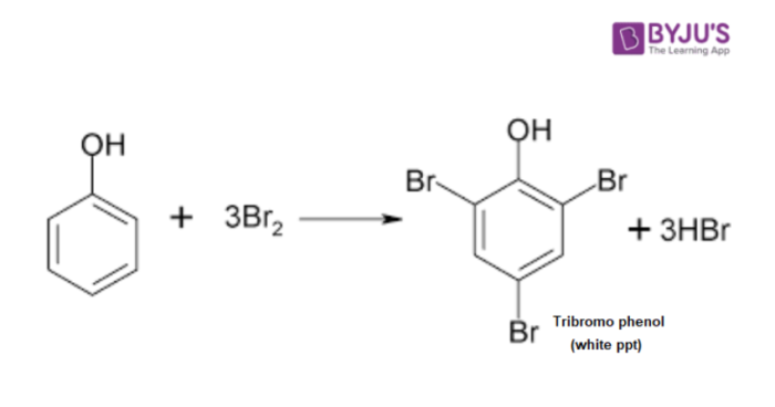Test for Phenolic Group - Chemistry Practicals Class 12