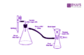 2,4 DNP Test (2,4-Dinitrophenylhydrazine)[C6H3(NO2)2NHNH2] - Brady’s ...