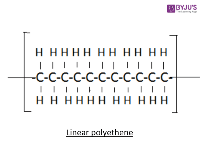 Plastic Pollution Causes, Effects and Solution @ BYJU'S