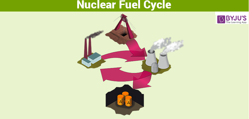 Nuclear Fuel Cycle - Uranium | Nuclear Energy | Chemistry | Byju's