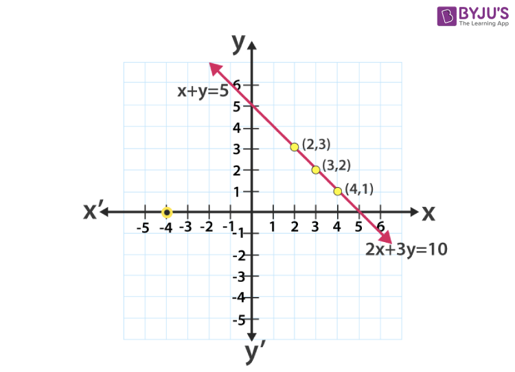 Convert Table To Linear Equation Calculator Awesome Home