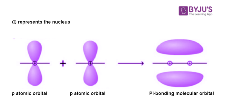 Pi Bond - Definition, Explanation, Examples with Illustrations