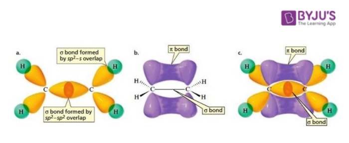 Pi Bond - Definition, Explanation, Examples with Illustrations
